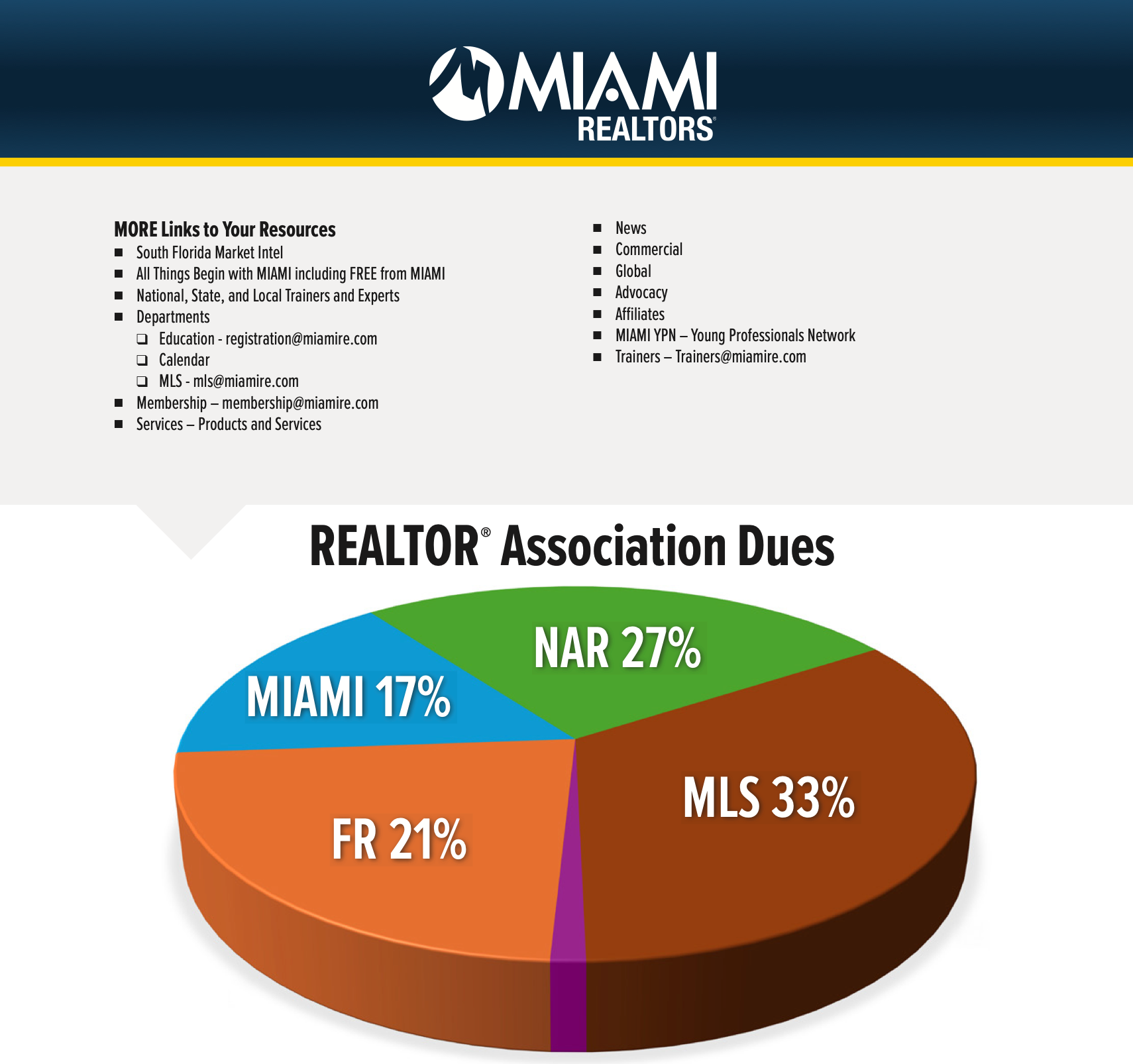 Why Miami? – Miami Realtors® Help Center